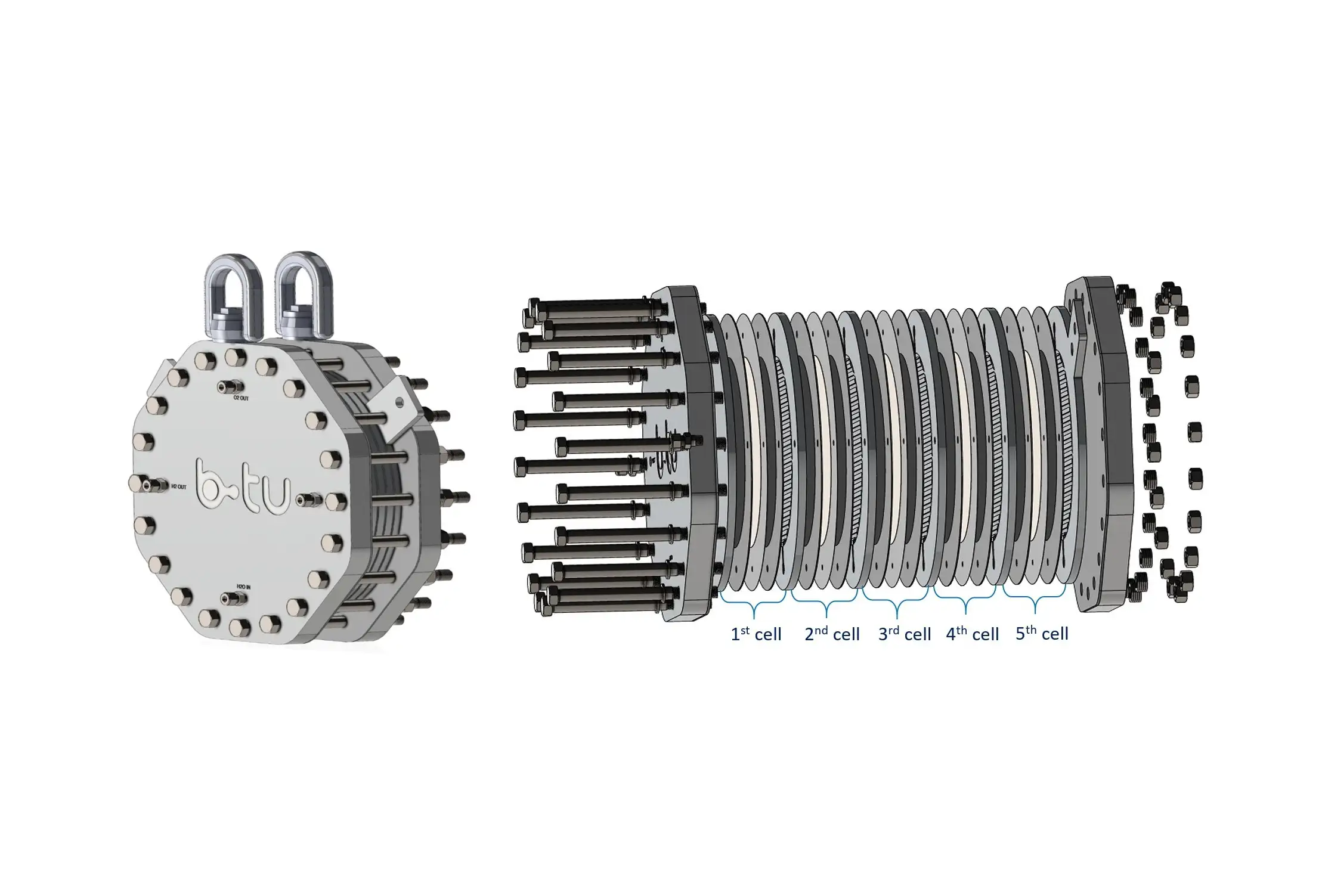 AEM Electrolyser for Green Hydrogen Production - Energie ...